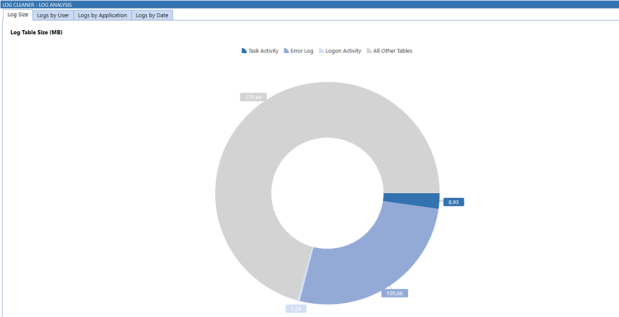 Log Analysis Page